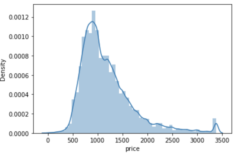 GitHub - kliang696/Rental_Prediction: Develop ML models and utilize ...