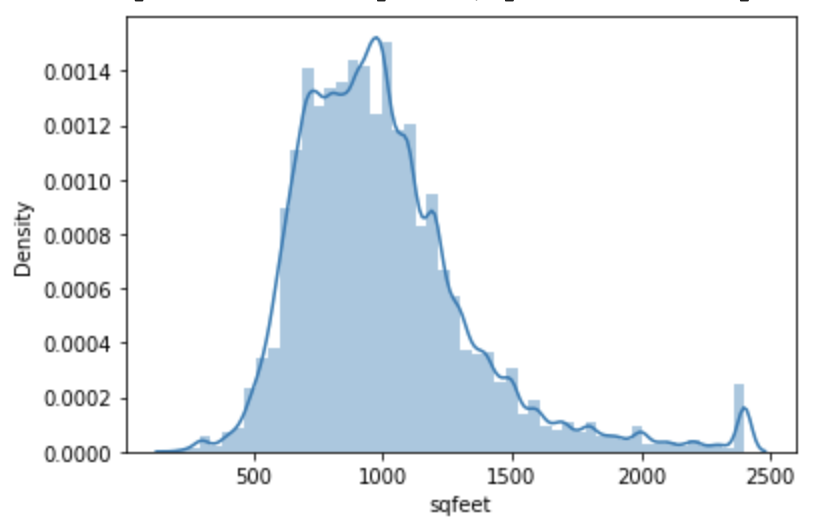 GitHub - kliang696/Rental_Prediction: Develop ML models and utilize data analytics to predict U ...