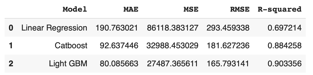 GitHub - kliang696/Rental_Prediction: Develop ML models and utilize ...
