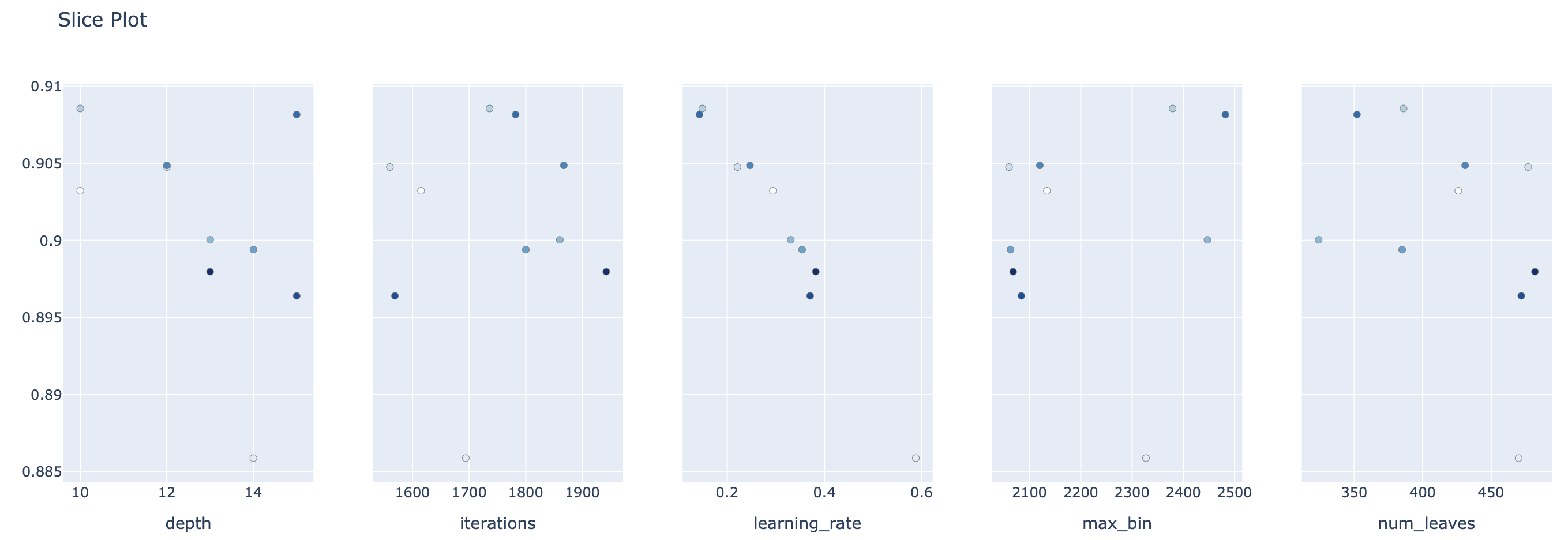 Github Kliang696 Rental Prediction Develop Ml Models And Utilize Data Analytics To Predict U