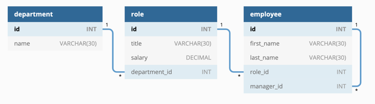 GitHub - gabrielcalk/express-mysql_employeeTracker: Use this project ...