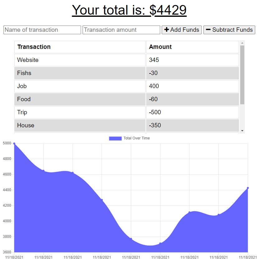 GitHub - gabrielcalk/offline_budgetTracker: In this project you can monitor your budget and add ...