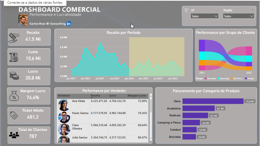 GitHub - carloshaar/dashboard_comercial_datab: PowerBI Project