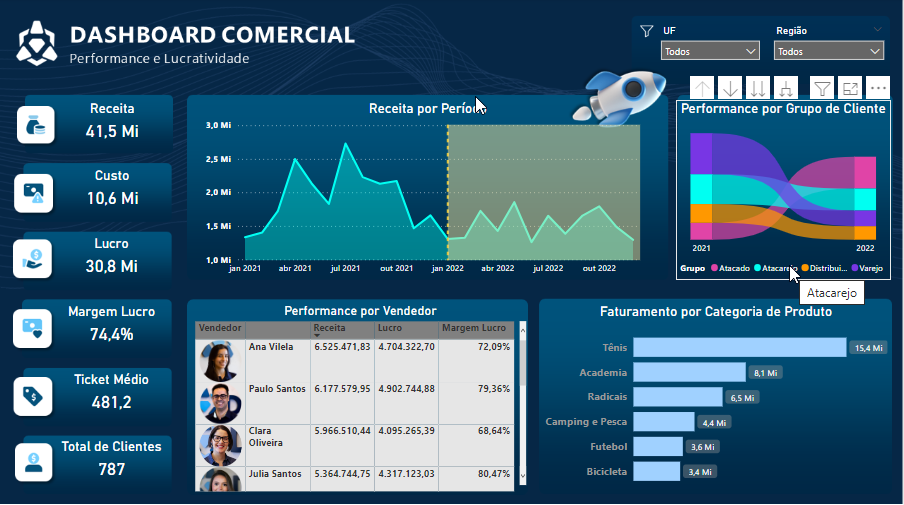GitHub - carloshaar/dashboard_comercial_datab: PowerBI Project