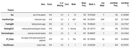GitHub - Haninrefai/Heart-Disease-Prediction: Heart Disease Prediction - Data Mining Project