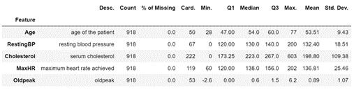 GitHub - Haninrefai/Heart-Disease-Prediction: Heart Disease Prediction ...