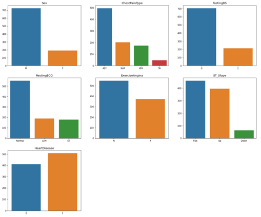 Github Haninrefai Heart Disease Prediction Heart Disease Prediction Data Mining Project