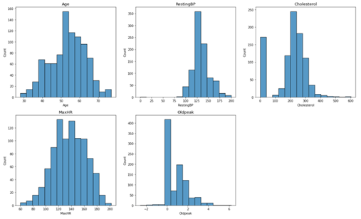 GitHub - Haninrefai/Heart-Disease-Prediction: Heart Disease Prediction ...