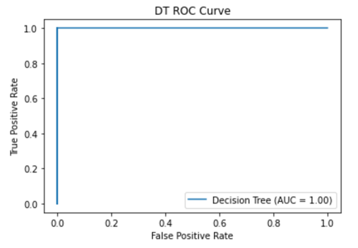 GitHub - Haninrefai/Heart-Disease-Prediction: Heart Disease Prediction ...