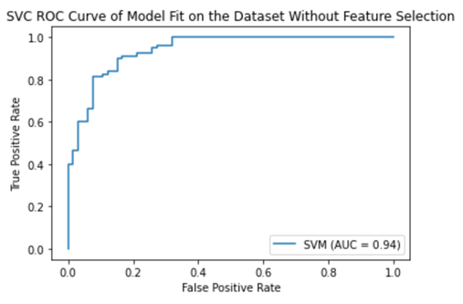 GitHub - Haninrefai/Heart-Disease-Prediction: Heart Disease Prediction ...