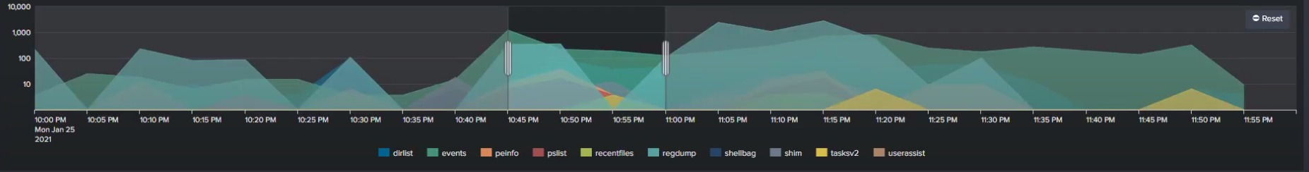 Selectable zone on graph like a Datazoom standalone · Issue #15137 · apache/echarts · GitHub