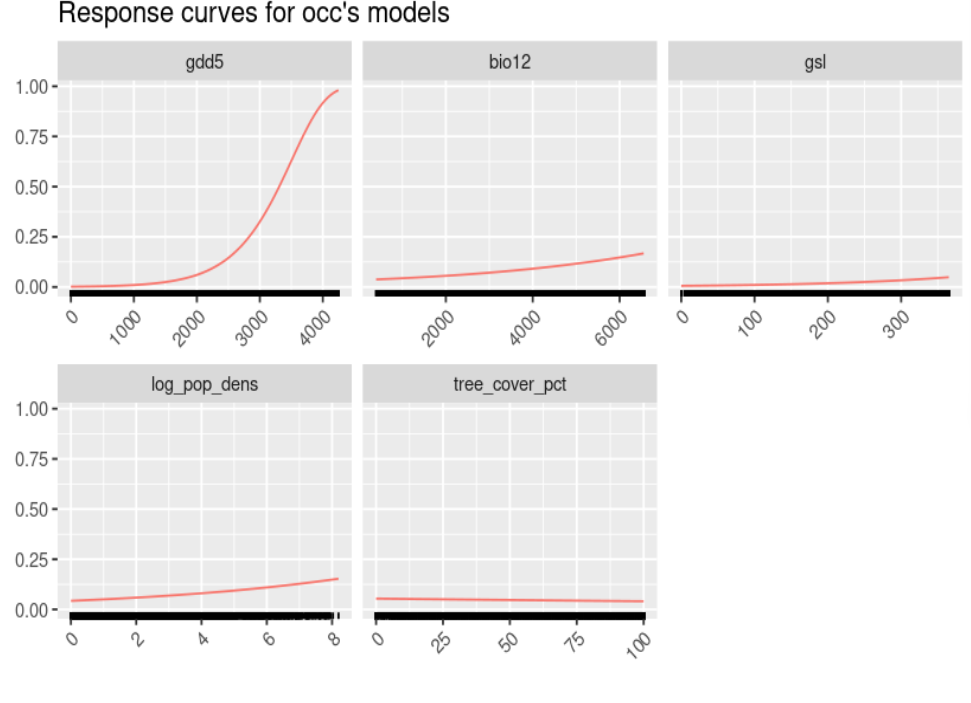 Biomod2 Vs Dismo Maxent Response Curve · Issue 151 · Biomodhub Biomod2 · Github
