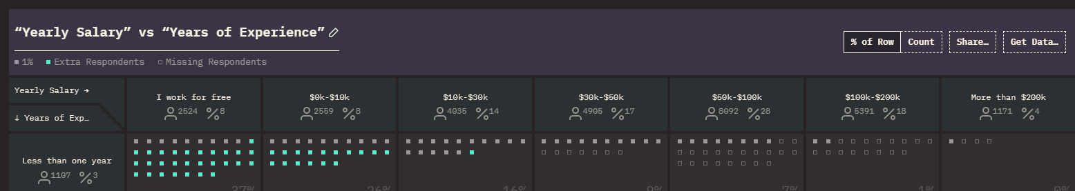 Data explorer percent text gap · Issue #193 · Devographics/Monorepo · GitHub