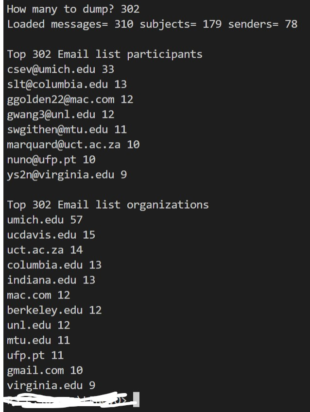 Github Haikalevisualizing Email Data Project Project Visualizing Email Data Using Python 9250