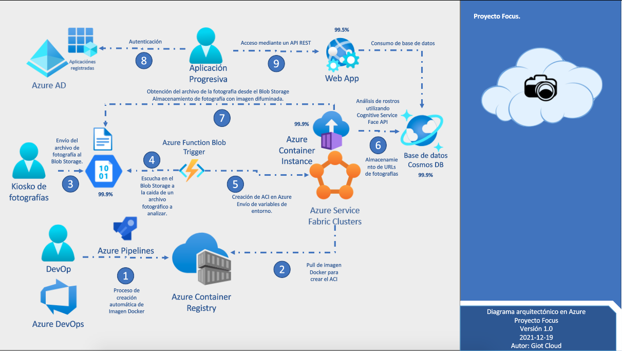 GitHub - JoshuaAguilera/Hackathon: Entrega Hackathon