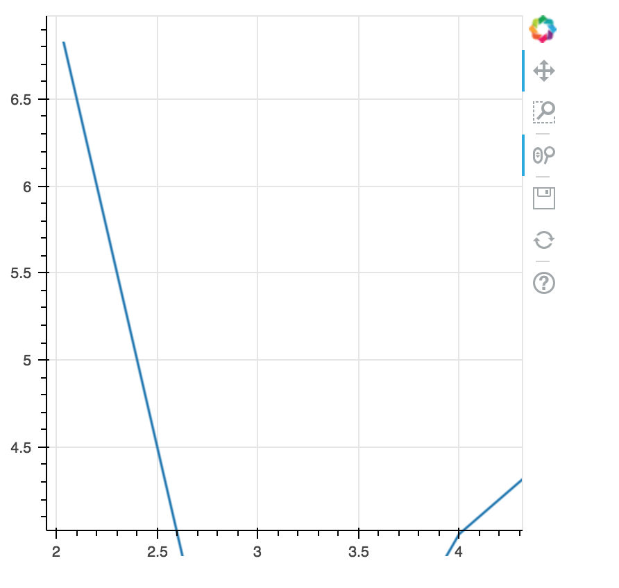 Plot Renders Glyphs Outside Axis Area When Webgl Is Used · Issue 7572 · Bokeh Bokeh · Github