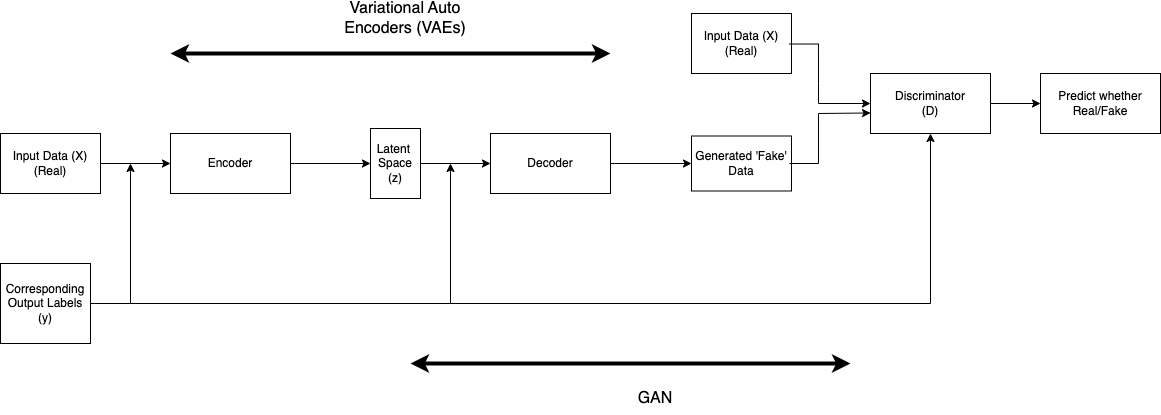 Github Ashwanipradhan Conditional Image Generation Using Variational Auto Encoders Adversarial