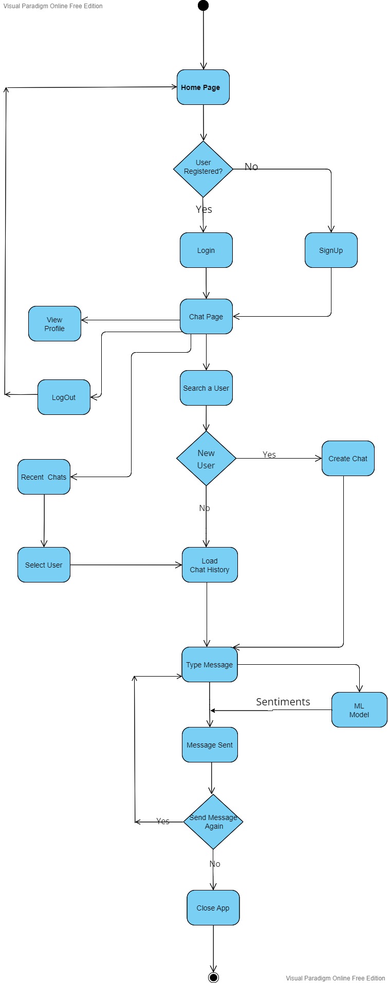 GitHub - GouravRahar/WebChatApplication