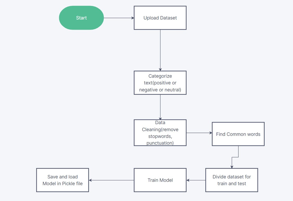 GitHub - GouravRahar/WebChatApplication