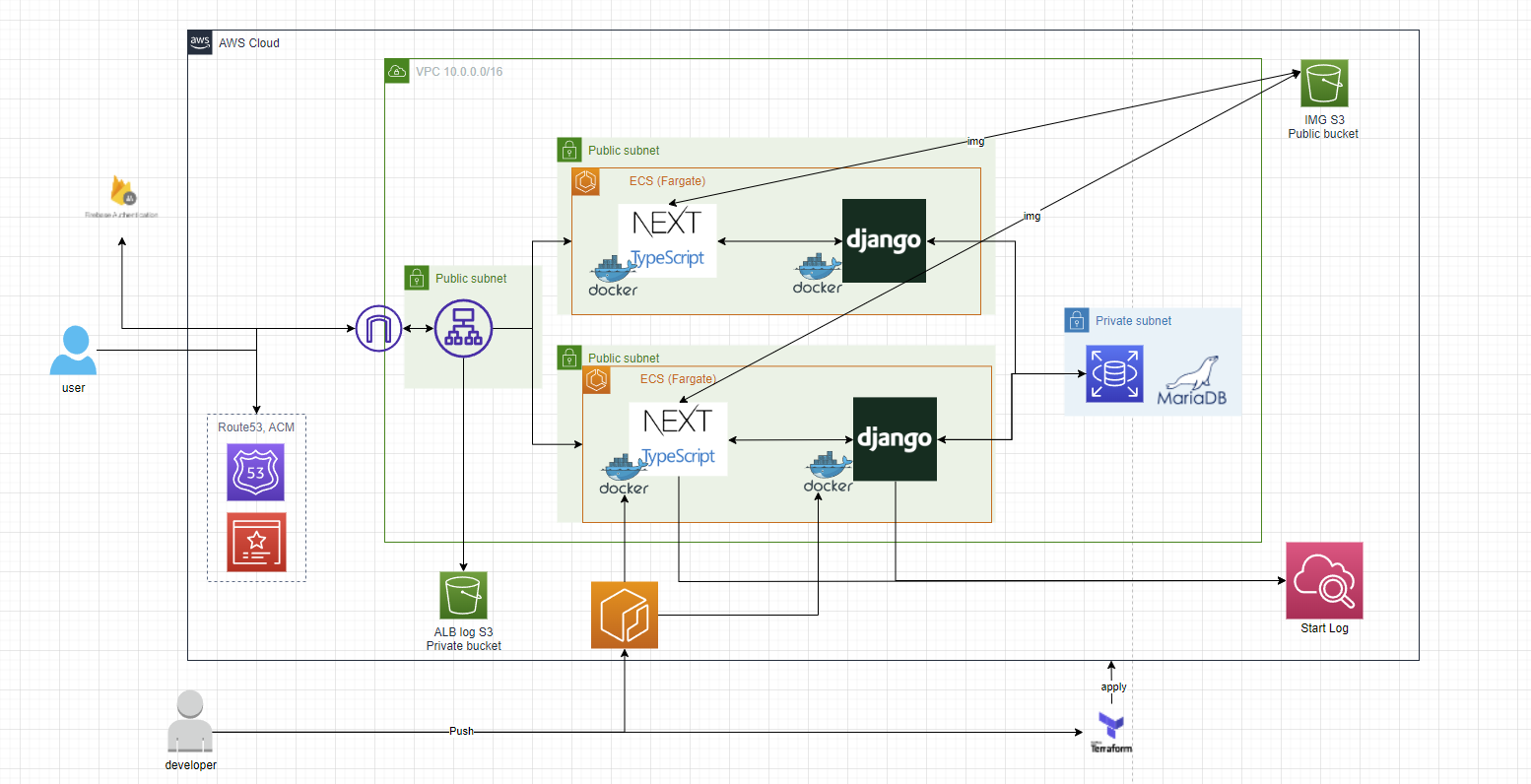 GitHub - schecthellraiser606/Lamy-MLsite