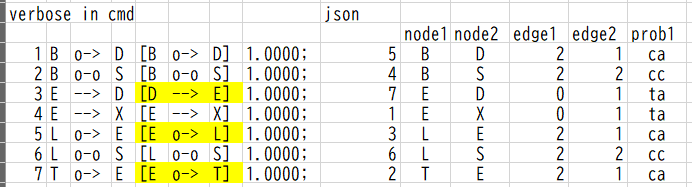 Discrepancies between final result and edge-probabilities in bootsrapping. Which is true ...