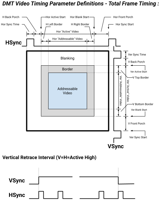 VESA DMT Table · GitHub