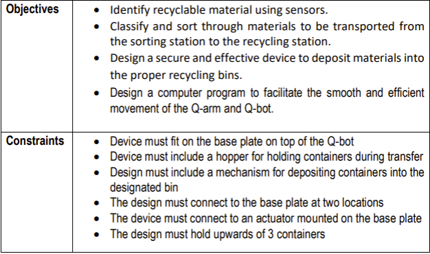 GitHub - csfarhan/Waste-Disposal-System