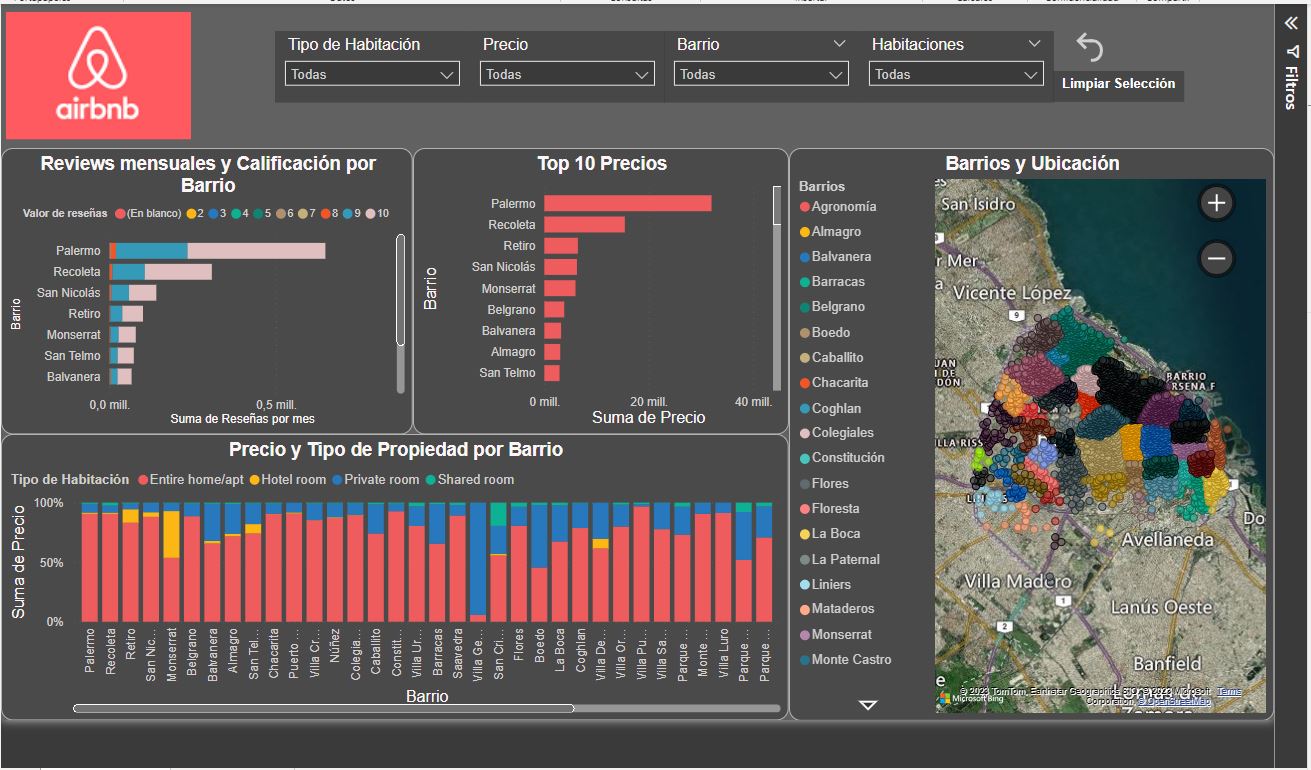 GitHub - JimeFioni/Proyecto-Integrador-AirBnB: Este es un proyecto para ...