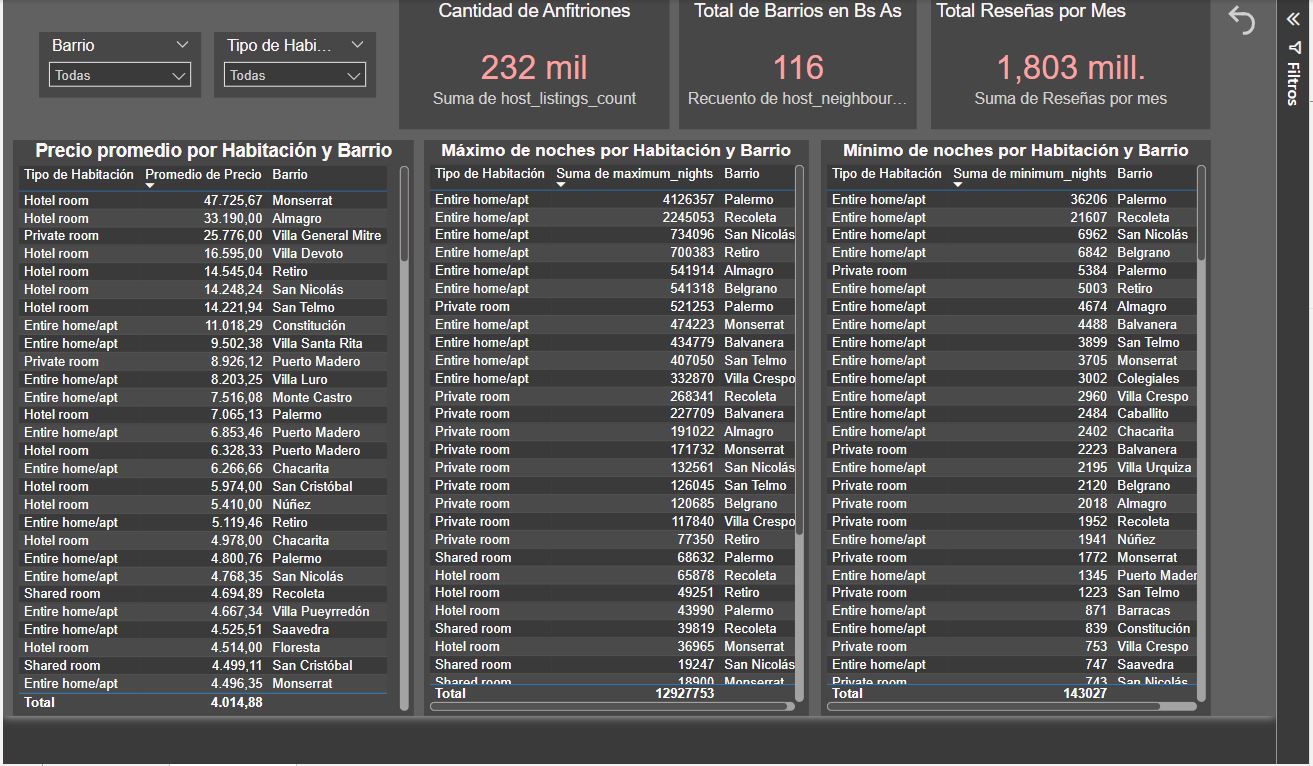 GitHub - JimeFioni/Proyecto-Integrador-AirBnB: Este es un proyecto para prácticas en el Bootcamp ...