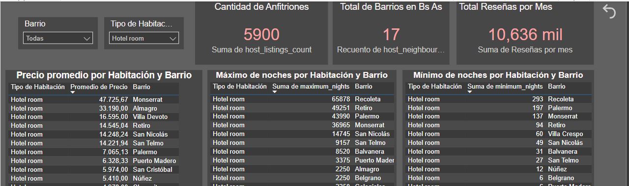 GitHub - JimeFioni/Proyecto-Integrador-AirBnB: Este es un proyecto para prácticas en el Bootcamp ...