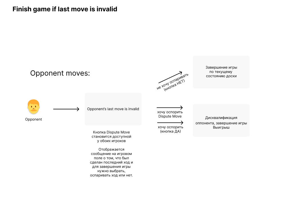 Реализовать корректное окончание игры при неправильном последнем ходе · Issue #69 · chainhackers ...