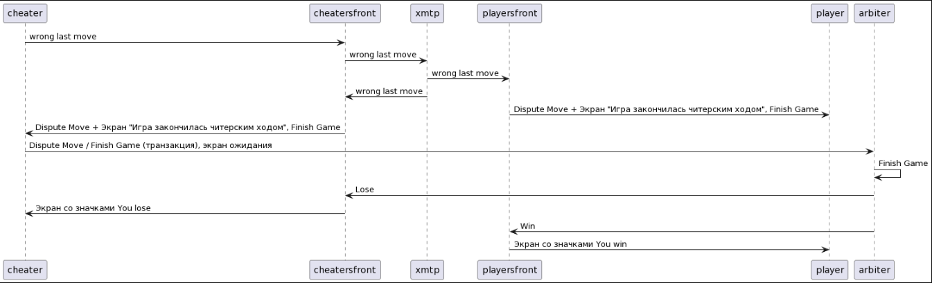 Реализовать корректное окончание игры при неправильном последнем ходе · Issue #69 · chainhackers ...