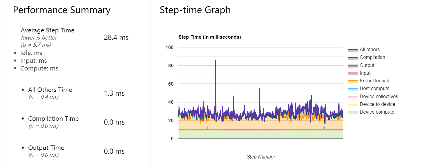 Conflict Happened When Using Both Tensorboard And Nsight System · Issue