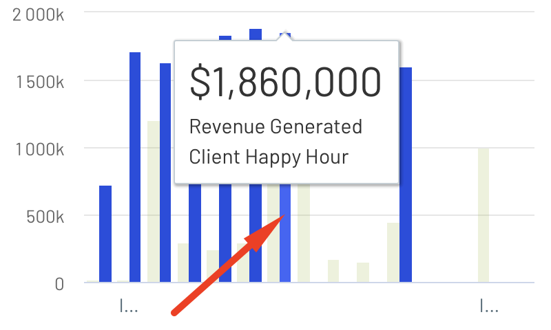 How to highlight only one single selected column in multiple series ...