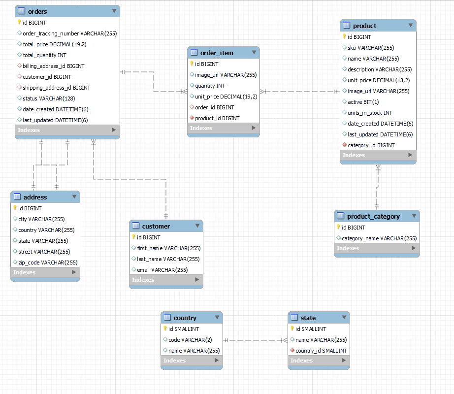 GitHub - NesiCodes/Fullstack-Ecommerce-Web: This repository contains the code for a E-commerce ...