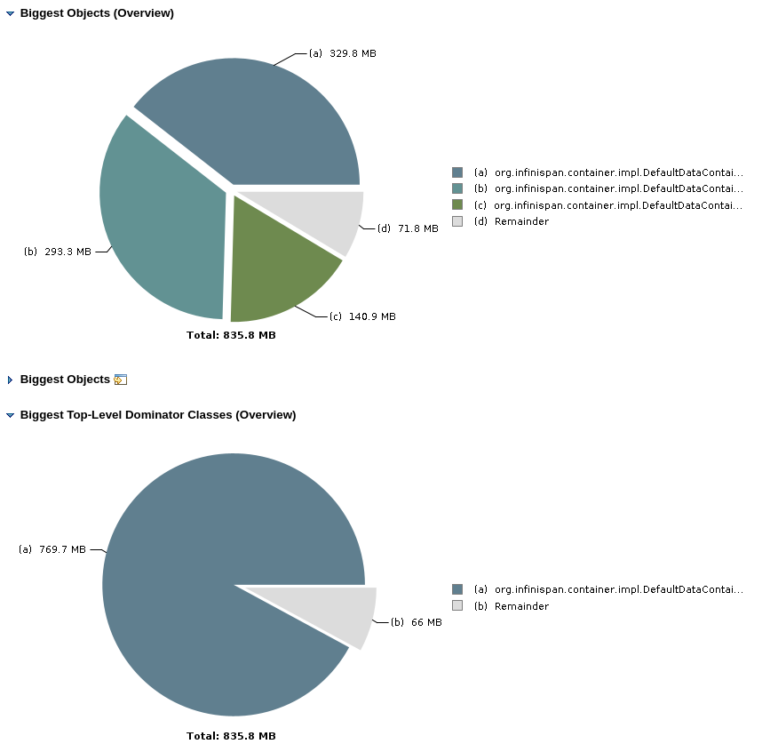 Expired cache objects in infinispan cache are never garbage collected ...