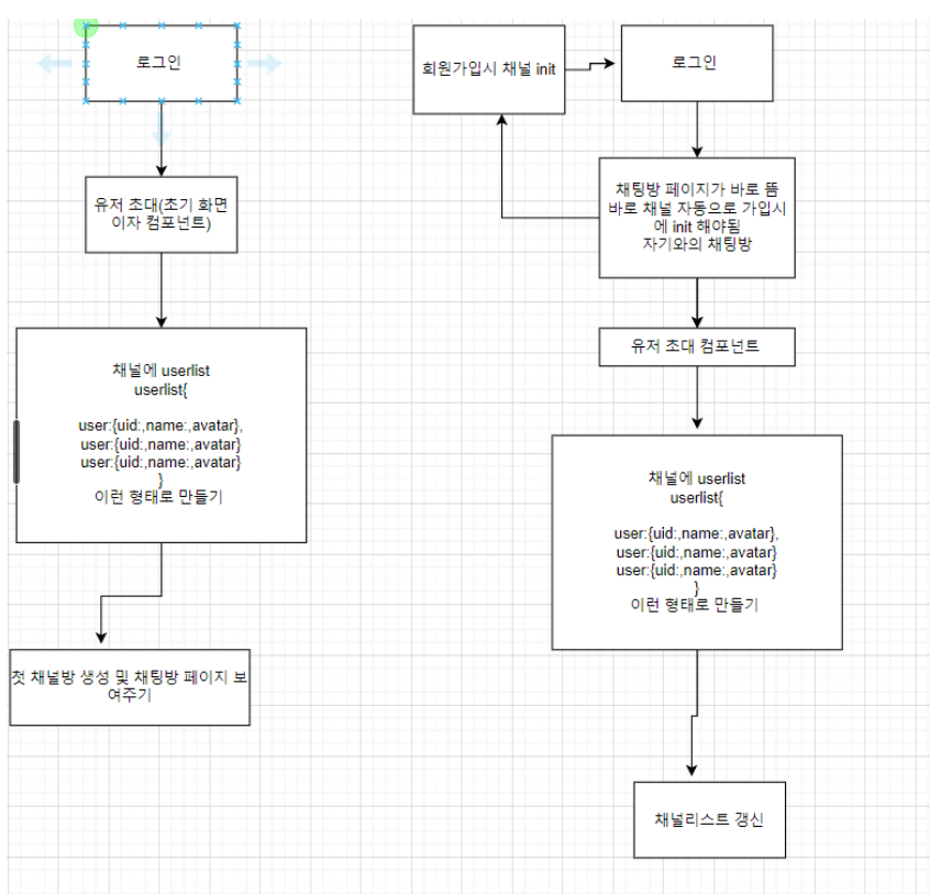 GitHub - K-ESSENCE/Electron-login-join-chat-App