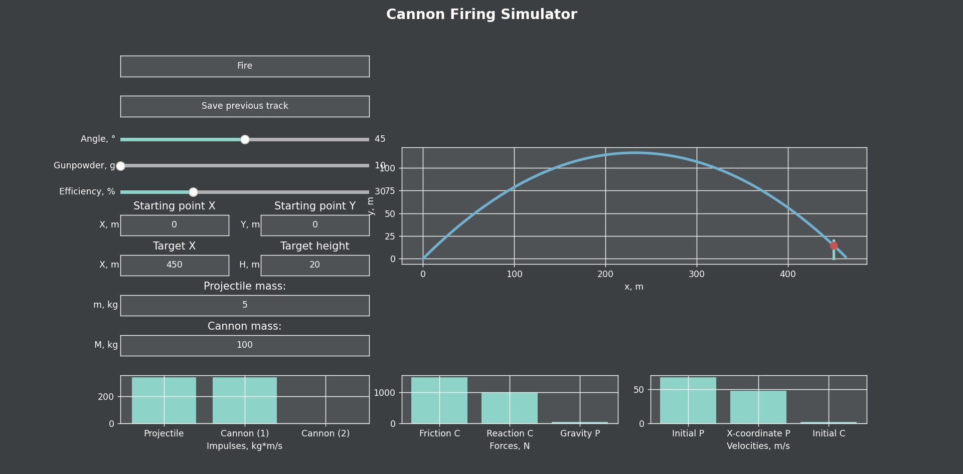 GitHub - DRegnersen/Cannon: Cannon firing simulator for the physics task