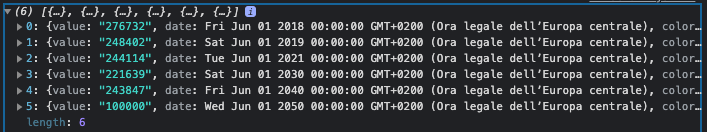 Incorrect date value on a line chart, depending on data · Issue #3754 · amcharts/amcharts4 · GitHub