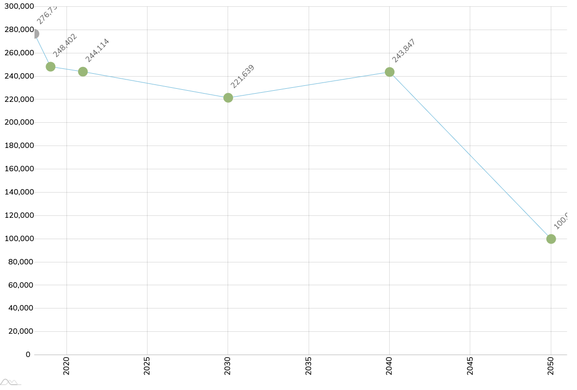 Incorrect date value on a line chart, depending on data · Issue #3754 · amcharts/amcharts4 · GitHub
