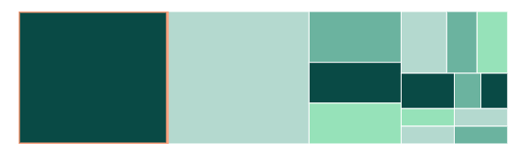 Highlight a cell of a TreeMap on click · Issue #4046 · amcharts ...