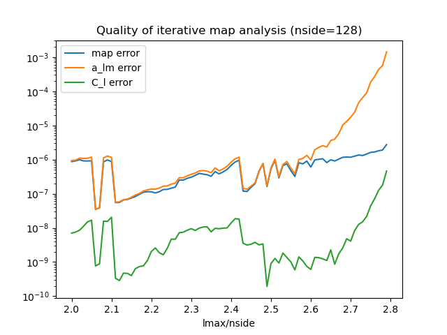 Maximum useful lmax for map analysis · Issue #789 · healpy/healpy · GitHub