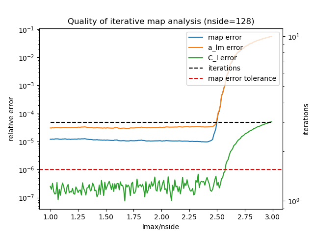 Maximum useful lmax for map analysis · Issue #789 · healpy/healpy · GitHub