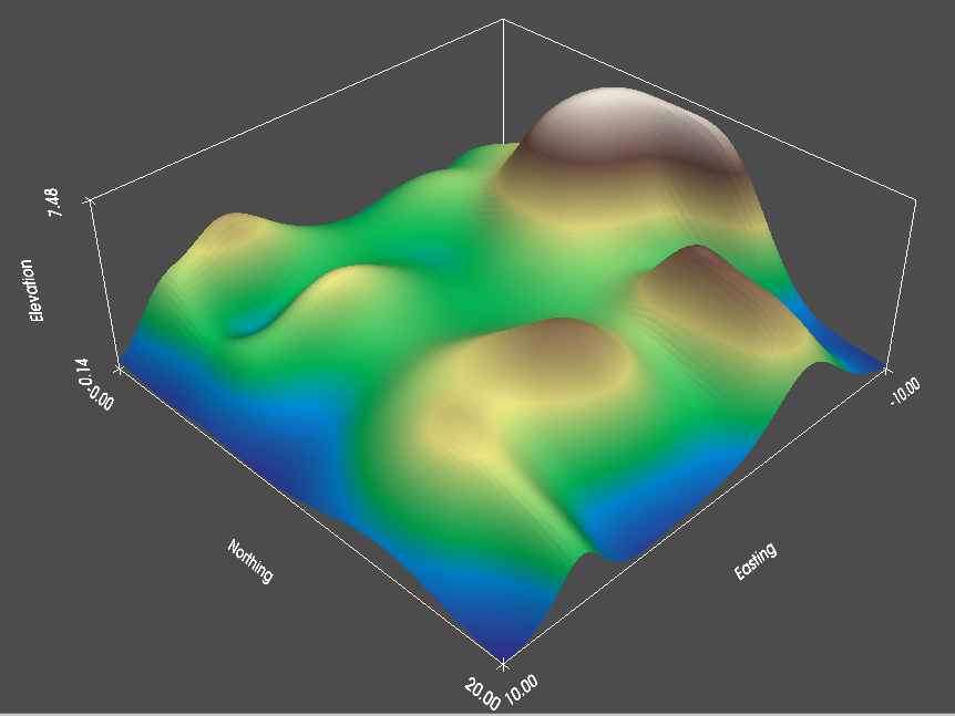 setting number of tick labels with pl.show_bounds() gives WRONG ...