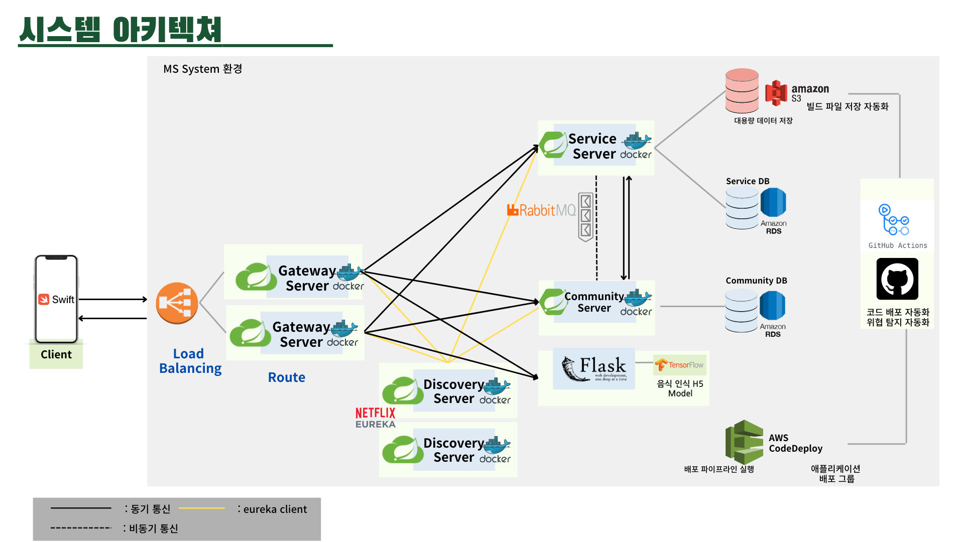 GitHub - ArchiveElder/ae-Server: total server repository for ae project, including ae ...