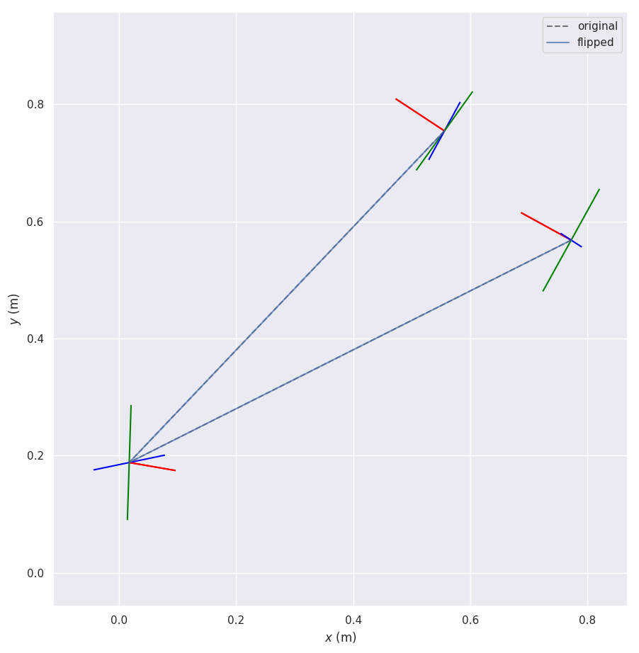 Output translation and rotation computed by Umeyama as one of the APE/RPE metrics · Issue #356 ...