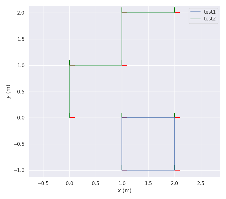 RPE for positions only · Issue #421 · MichaelGrupp/evo · GitHub
