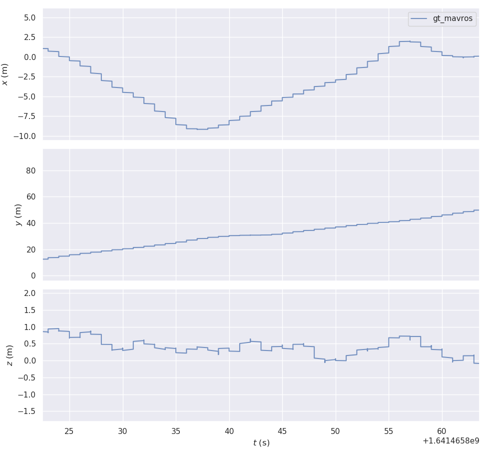 RPE when comparing identical trajectories · Issue #468 · MichaelGrupp/evo · GitHub