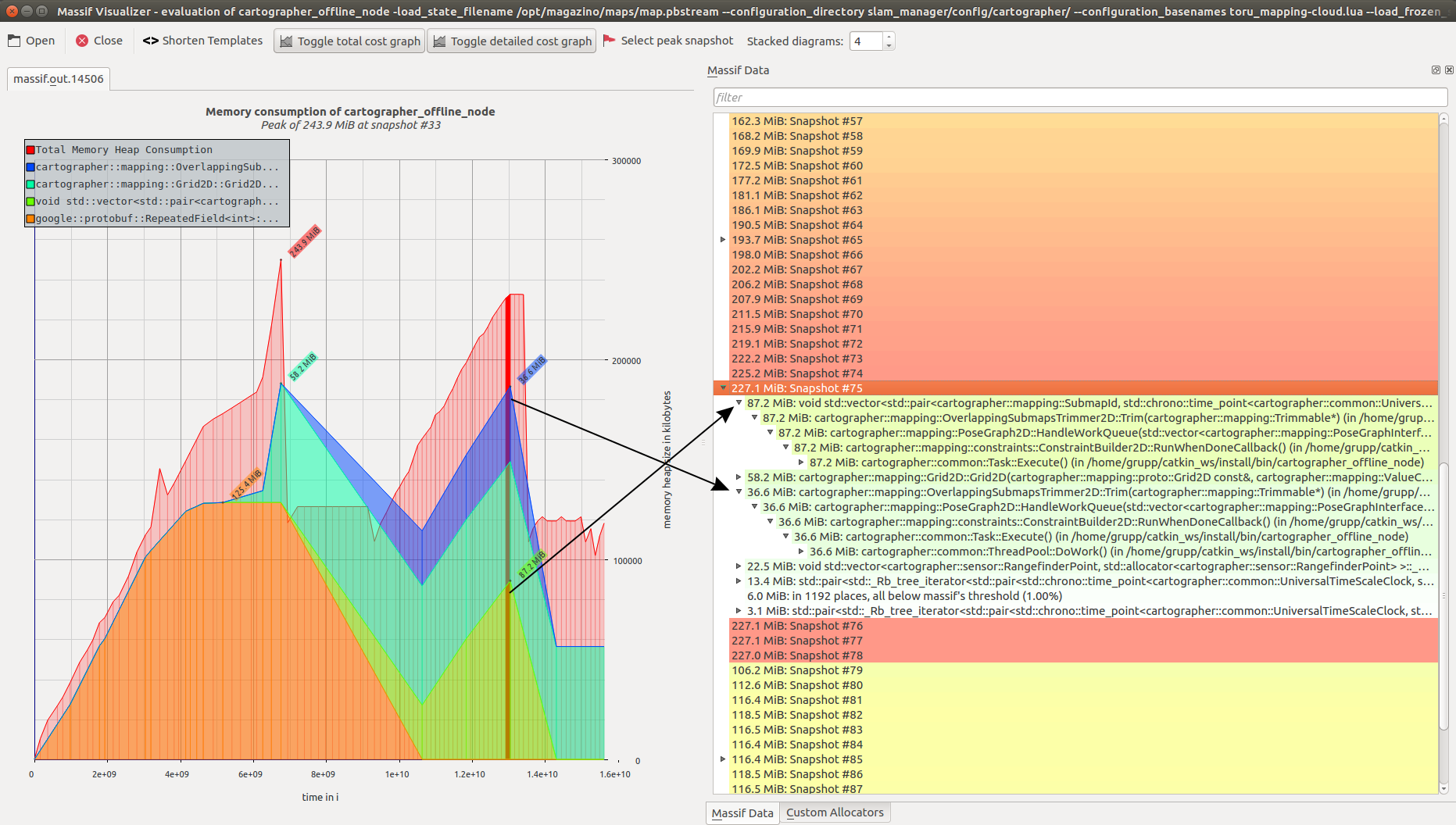 High heap memory consumption of OverlappingSubmapsTrimmer · Issue #1523 ...