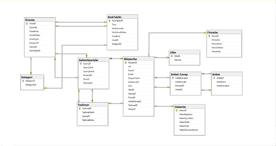 GitHub - recepock/SQL-Database: My SQL database practice